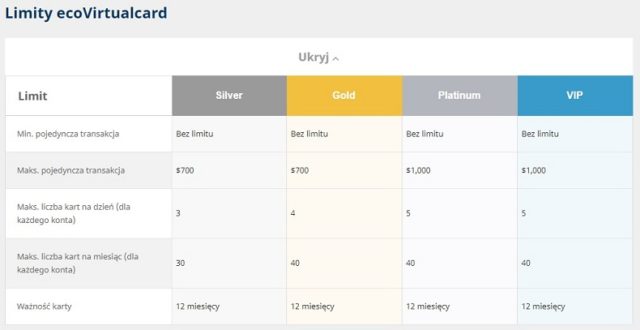 EcoPayz - najważniejsze informacje o portfelu elektronicznym + darmowy ...